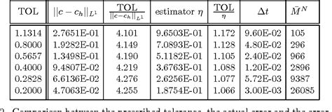 Table 2 From Mathematical Modelling And Numerical Analysis A Posteriori