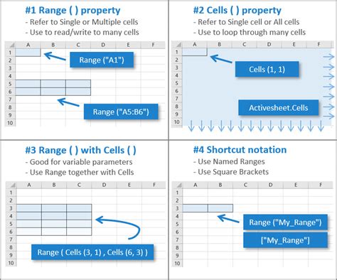 vba excel range
