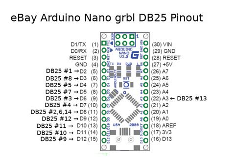 grbl pinout arduino nano v3 0 arduino cnc and arduino projects