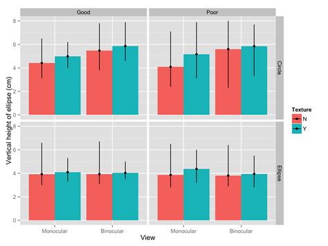 r specifying custom error bars in ggplot2 when using