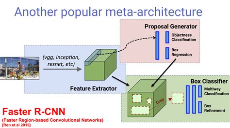 can we use a model trained with image classification to help in object