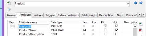 what are the differences between an unique constraint and