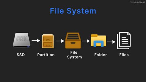 Types Of A Linux File Systems Trend Oceans