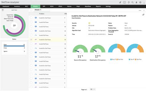 ağ bant genişliği gözetimi ağ trafik analizi netflow analizi bant