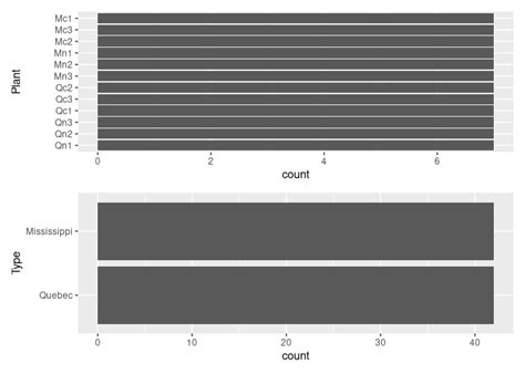 r left align two graph edges ggplot stack overflow