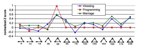 35 ggplot2 x axis label labels 2021