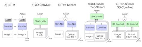 i3d or c3d · issue 17 · antoine77340 video feature extractor · github