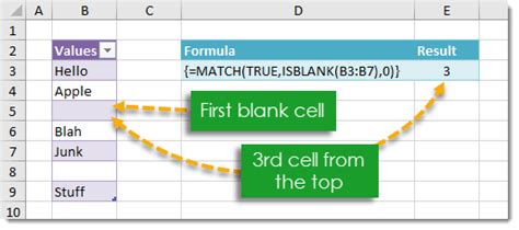 how to find the position of the first blank cell in a range how to excel