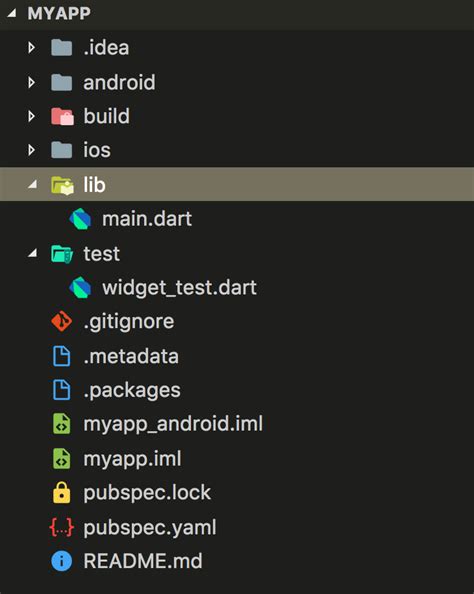 flutter 项目结构介绍