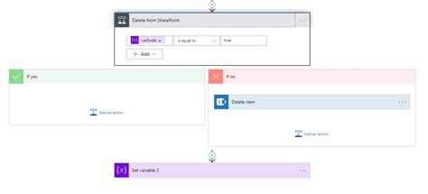 excel to sharepoint scheduled flow power platform community