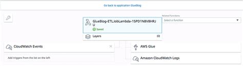 build and automate a serverless data lake using an aws glue trigger for