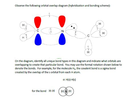 Solved Observe The Following Orbital Overlap Diagram