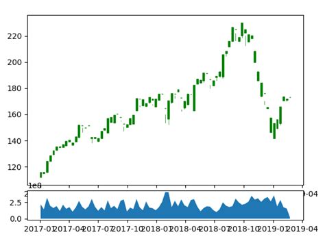 pandas candlesticks color values in python don t apply