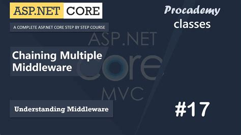 17 chaining multiple middleware understanding middleware asp