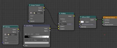how do i use ambient occlusion maps in cycles materials and textures
