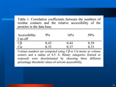 Prediction Of The Number Of Residue Contacts In Proteins Ppt Download