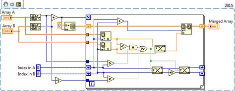 algorithm used for sort 1d array ni community national instruments
