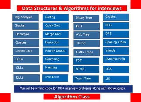 dsa for academics online class room training institute