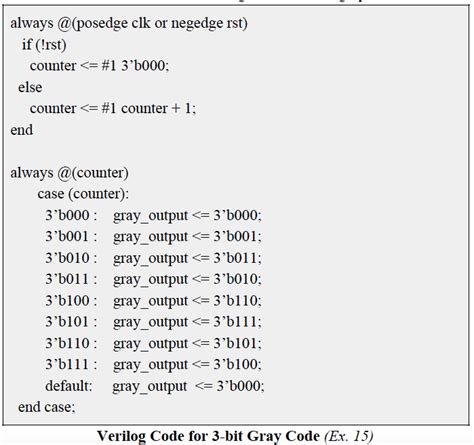 write verilog code to generate gray code ~ digital logic