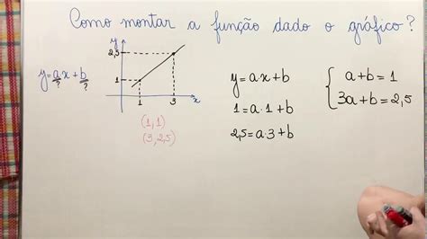 Exemplos De Função Polinomial Do 1º Grau Conceitos E Aplicações Vivo