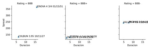 [code] annotate text in facetgrid of sns relplot in python pandas