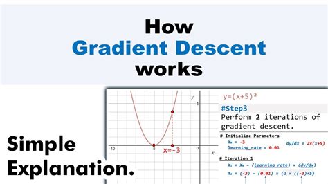 how gradient descent works simple explanation
