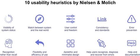 Los 10 Principios Heurísticos De Nielsen Explicados Con Ejemplos