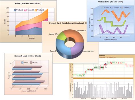 syncfusion essential chart for windows forms