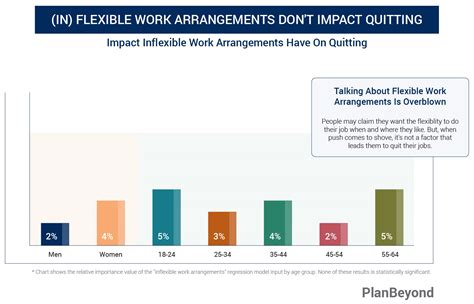 The Great Resignation Factors Influencing Employees To Quit