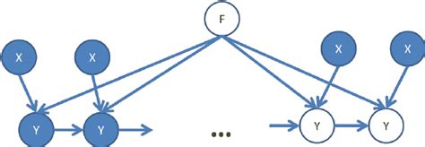 a sequential classification network download scientific diagram