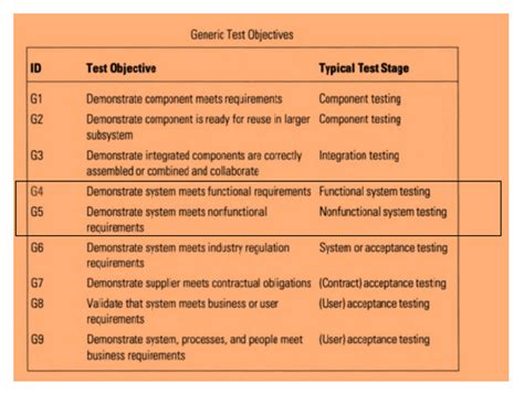 risk based testing approach matrix process and examples