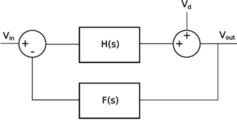 The Design Simulation And Characterisation Of A Class B Audio Power