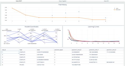 optuna an automatic hyperparameter optimization framework preferred