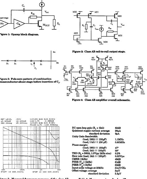 A 1 5 V Class Ab Cmos Buffer Amplifier For Driving Low Resistance Loads