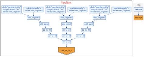 worked example for new object orientated syntax for ruffus