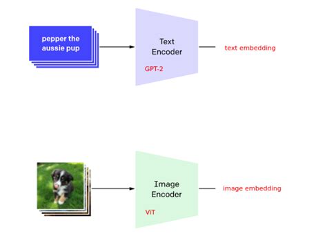 openai s image text model clip
