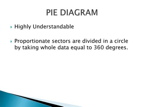 Diagrammatic And Graphical Representation Of Data In Statistics