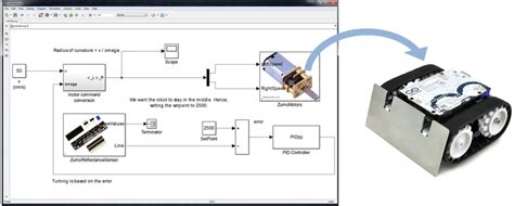 acquire sensor input line following zumo robot using