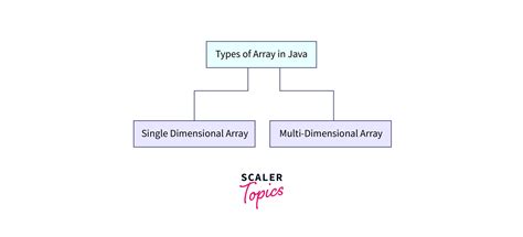 array in typescript scaler topics