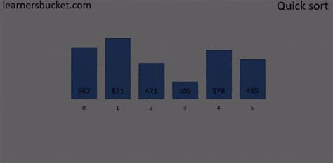 quick sort iterative learnersbucket