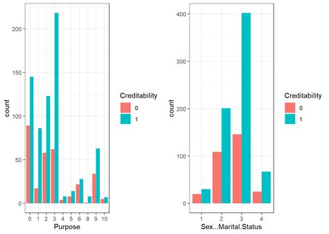 10 2 visualisation some features r for data analytics