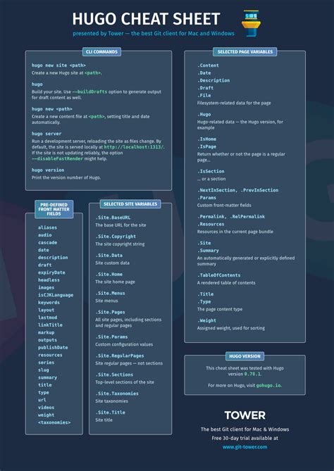 hugo cheat sheet learn version control with git
