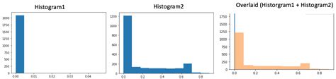 overlaid histograms do not display properly community matplotlib
