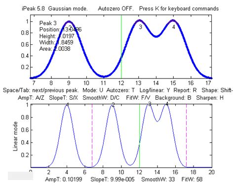 Peak Finding And Measurement