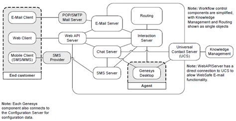 documentation es depl archi 8 5 1 genesys documentation