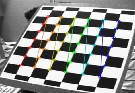 calibrated output image of the raspberry pi camera using opencv