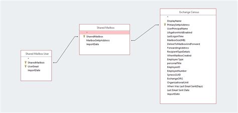 sql sum of column from subquery stack overflow