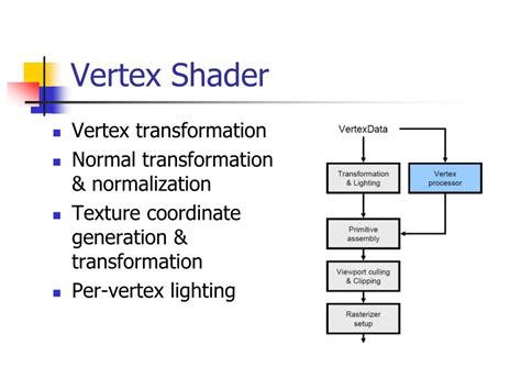 ppt opengl shading language glsl powerpoint