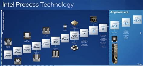 Transistors Cpu