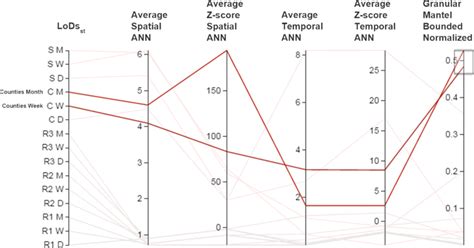 Overview Of The Dataset 7 Log Gaussian Cox Process Using Global